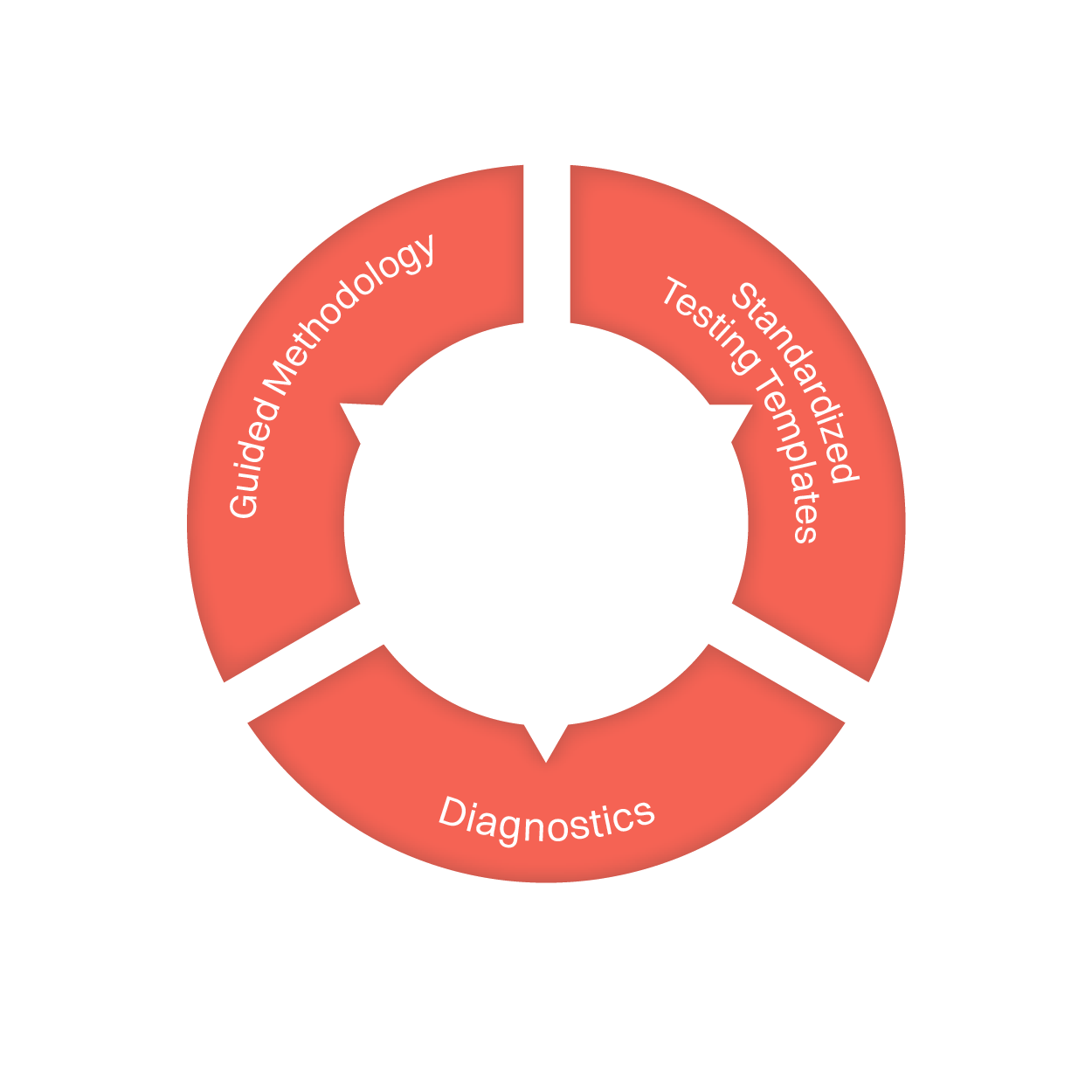 The Smarter Way to Conduct Your EBP Audits | OnPoint EBP
